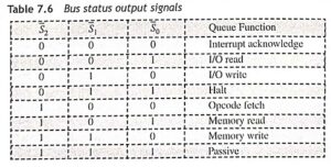Pin Diagram of 8087 Processor - EEEGUIDE.COM