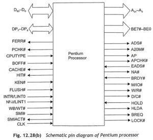 Pin Diagram of Pentium Processor - EEEGUIDE.COM