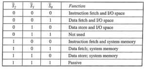 Pin diagram of 8089 Processor | Block Diagram - EEEGUIDE.COM