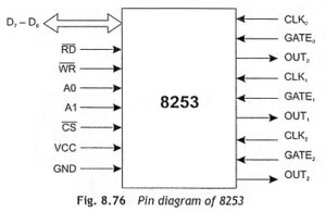 8253 Programmable Interval Timer - EEEGUIDE.COM