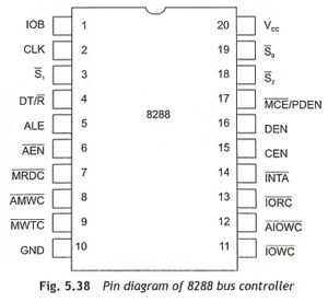 8288 Bus Controller - Functional Diagram | Pin Diagram