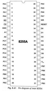 8255A Programmable Peripheral Interface - EEEGUIDE.COM