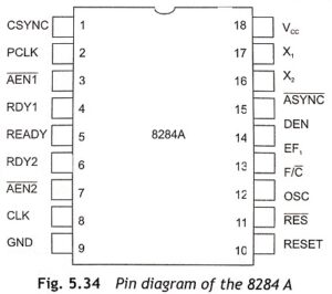 Clock Generator 8284A - Block Diagram, Operations and Pin Diagram