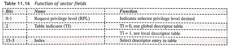 Protected Virtual Address Mode (PVAM) in 80286 - EEEGUIDE.COM