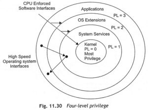 Protected Virtual Address Mode (PVAM) in 80286 - EEEGUIDE.COM