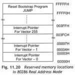Real Addressing Mode of 80286 - EEEGUIDE.COM