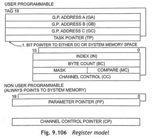 Pin diagram of 8089 Processor | Block Diagram - EEEGUIDE.COM