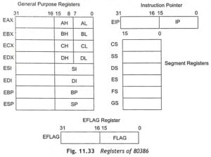 Registers of 80386 Microprocessor - EEEGUIDE.COM