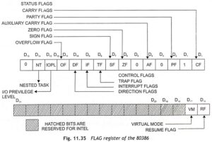 Registers of 80386 Microprocessor - EEEGUIDE.COM