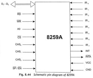 8259A Programmable Interrupt Controller - EEEGUIDE.COM