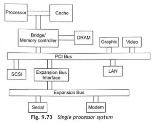 Bus Interface in Microprocessor - EEEGUIDE.COM