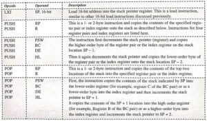 What is Stack in Assembly Language? - EEEGUIDE.COM