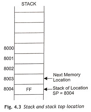 What Is Stack In Assembly Language EEEGUIDE COM