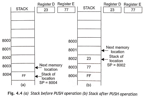 What Is Stack In Assembly Language EEEGUIDE COM