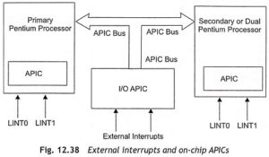 What is System Management Mode (SMM) of the Pentium Processor?