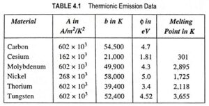 What is Thermionic Emission? - EEEGUIDE.COM