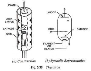 Thyratron Working Principle | Applications - EEEGUIDE.COM
