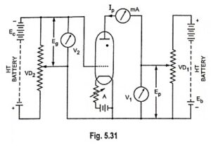Thyratron Working Principle | Applications - EEEGUIDE.COM