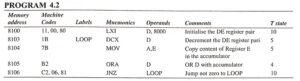 Time Delay Loop in Microprocessor - EEEGUIDE.COM