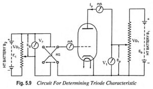 Vacuum Triode, Construction and Working - EEEGUIDE.COM