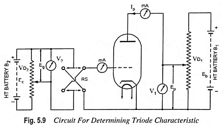 Vacuum Triode Construction And Working EEEGUIDE COM Vacuum Triode Construction And Working EEEGUIDE COM