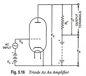 Vacuum Triode, Construction and Working - EEEGUIDE.COM