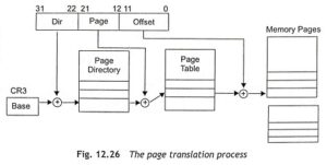 Virtual 8086 Mode in Microprocessor - EEEGUIDE.COM