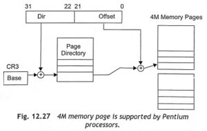 Virtual 8086 Mode in Microprocessor - EEEGUIDE.COM