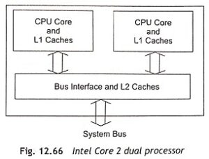What is Core Processor? | Intel Core 2 dual processor - EEEGUIDE.COM