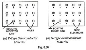Basic Structure of PN Junction in Semiconductor - EEEGUIDE.COM