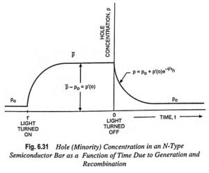 Carrier Lifetime in Semiconductor - EEEGUIDE.COM