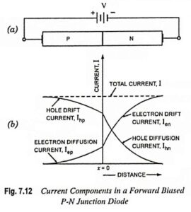 Current Components in PN Junction Diode - EEEGUIDE.COM