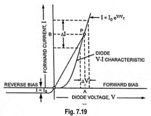 What is Diode Resistance? - EEEGUIDE.COM