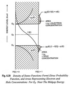 Equilibrium Conditions in Semiconductor Physics - EEEGUIDE.COM