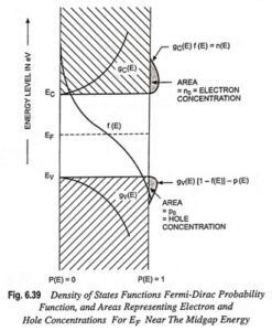 Semiconductor Physics - EEEGUIDE.COM