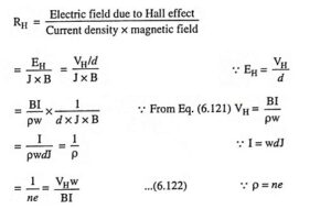 What is Hall Effect in Semiconductor? | Principle | Derivation ...