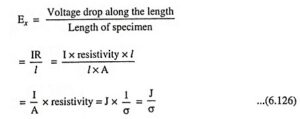 What is Hall Effect in Semiconductor? | Principle | Derivation ...