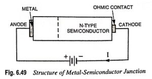 Structure of Metal Semiconductor Junctions - EEEGUIDE.COM