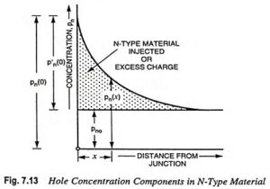 Quantitative Theory of PN Junction Diode - EEEGUIDE.COM