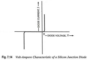Terminal Characteristics of Junction Diodes - EEEGUIDE.COM
