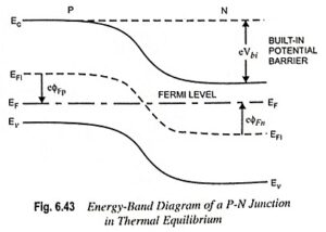 Zero bias PN junction - EEEGUIDE.COM