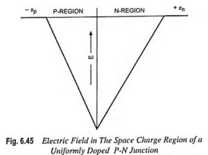 Zero bias PN junction - EEEGUIDE.COM