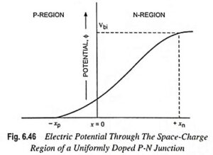 Zero bias PN junction - EEEGUIDE.COM