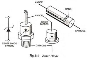 Construction and Working of Zener Diode, Equivalent Circuit