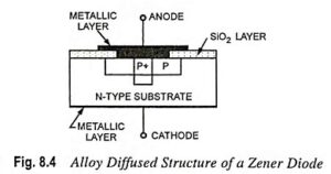 Construction and Working of Zener Diode, Equivalent Circuit