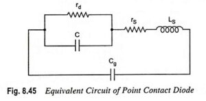 Point Contact Diode Construction and Working, Equivalent Circuit