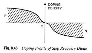What is Step Recovery Diode? - Working and Applications