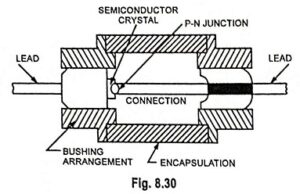 Tunnel Diode Construction and Working, Applications