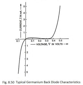 What is Backward Diode or Back Diode? - EEEGUIDE.COM