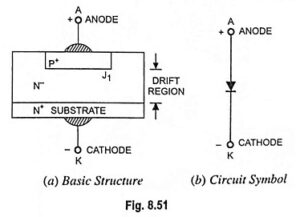 Power Diode - Structure, Symbol, Characteristics and Types